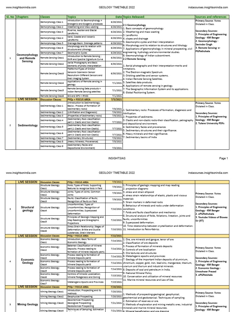 Geology Course Timetable 2022 | PDF | Mineralogy | Sedimentary Rock