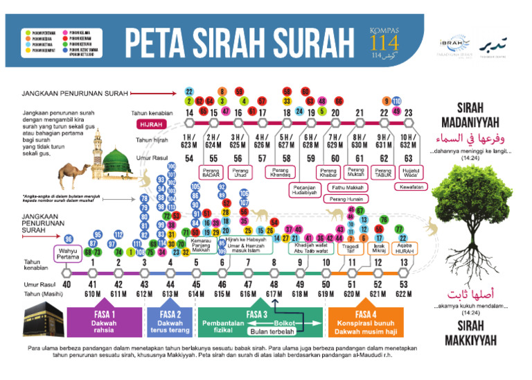 PETA A4 Kompas114 | PDF