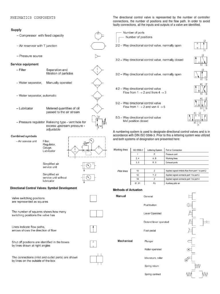 Pneumatic Valve Symbols and Diagrams | PDF