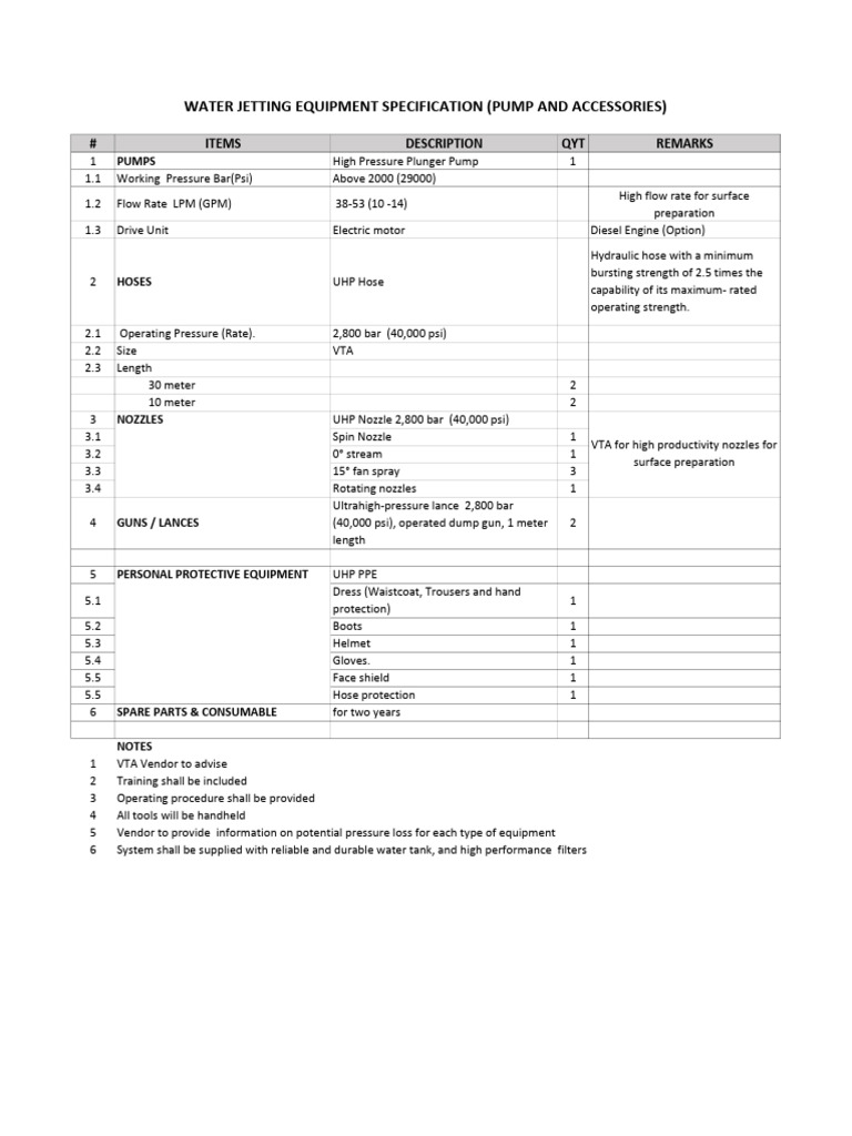 Water Jetting Equipment Specification (19!9!23) | PDF