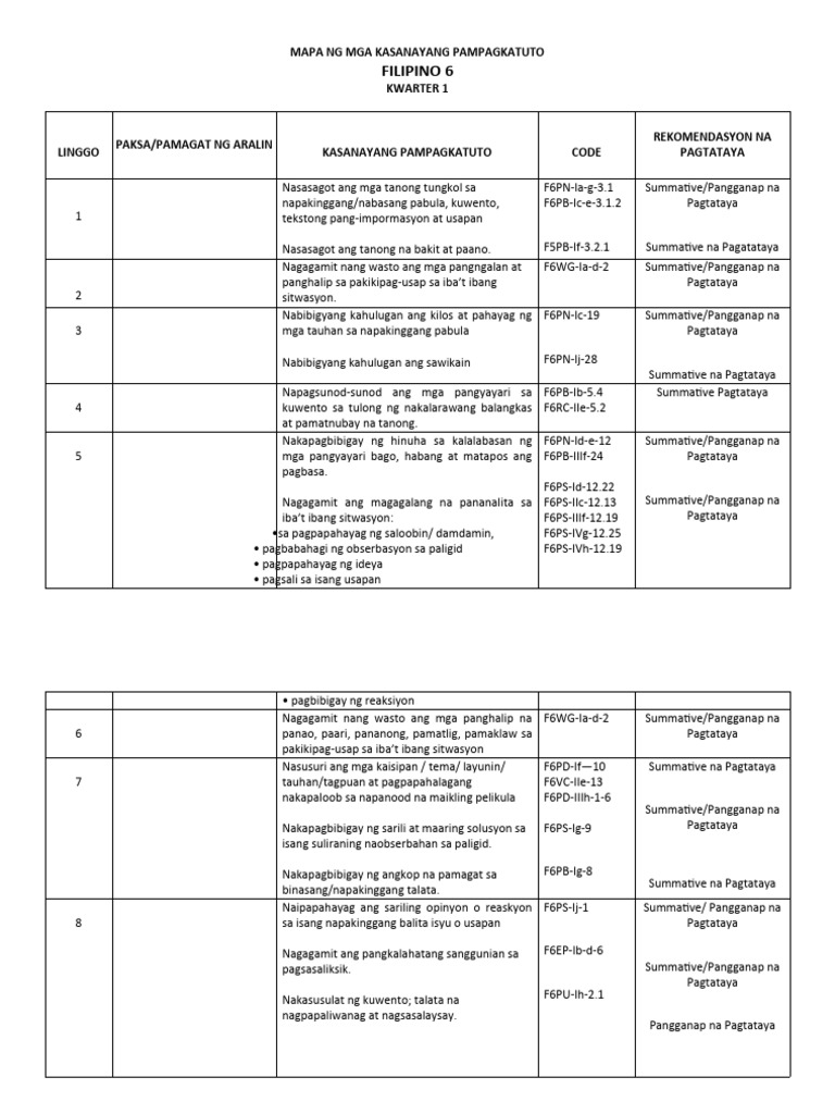 GR 6 Mapa NG Melc Sa Filipino | PDF