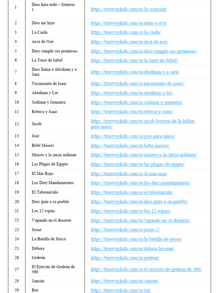Lecciones Biblicas para Niños | PDF