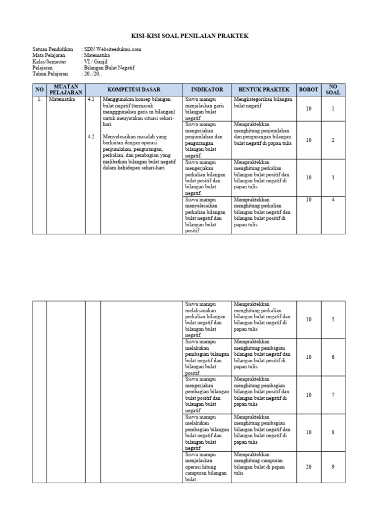 Kisi-Kisi PH KI-4 MTK Kelas 6 Bilangan Bulat Negatif | PDF