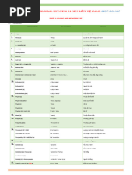 37. Tổng hợp từ vựng và ngữ pháp TIẾNG ANH LỚP 11 - HK 1 - GLOBAL SUCCESS | PDF