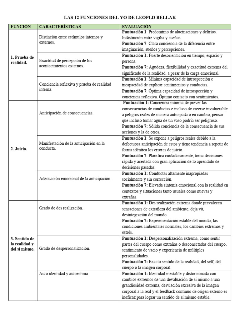 Las 12 Funciones Del Yo de Leopld Bellak | PDF | Comportamiento ...