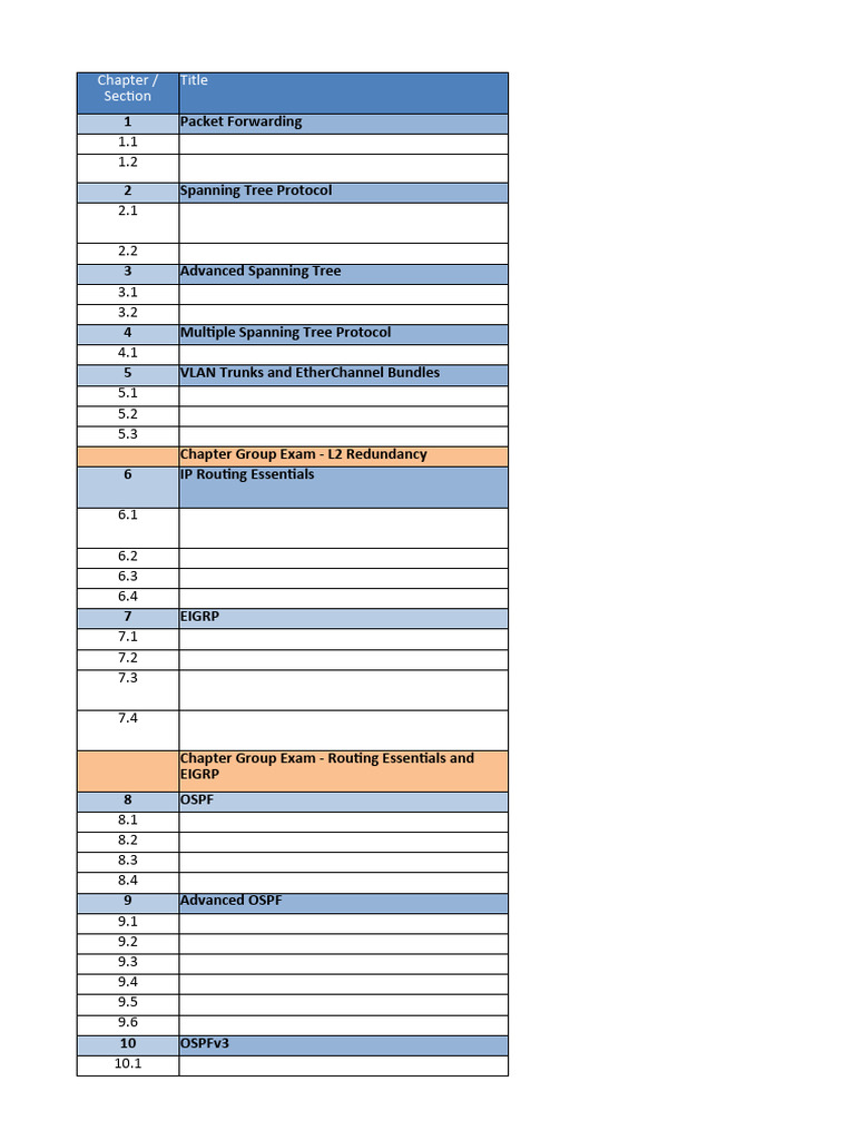 CCNP ENCOR v8 Chapter & Final Exam Design Documents | PDF