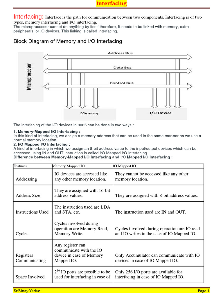 3.0 Interfacing in Microprocessor | PDF | Input/Output | Computing 3.0 Interfacing in Microprocessor | PDF | Input/Output | Computing
