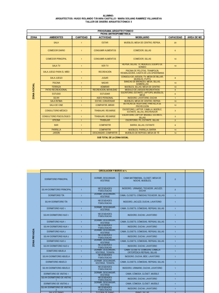 Programa Arquitectónico1 | PDF | Mueble | Equipo