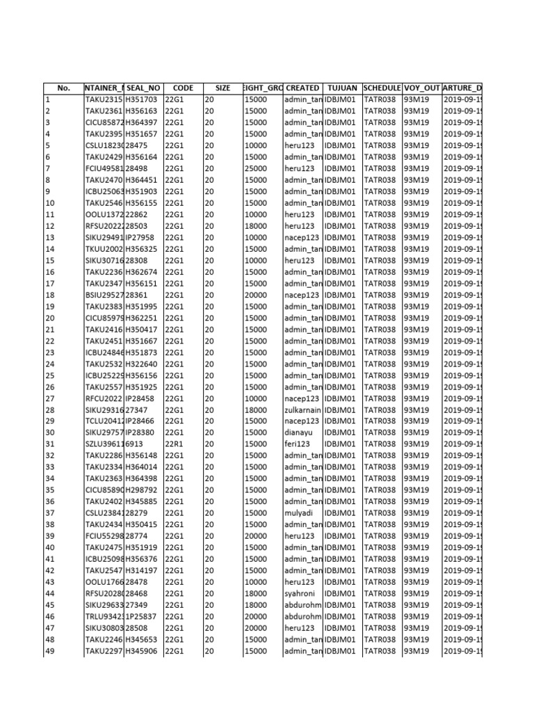Report All Activity Status Per Vessel (Export) 23-09-2023 1695480919 ...