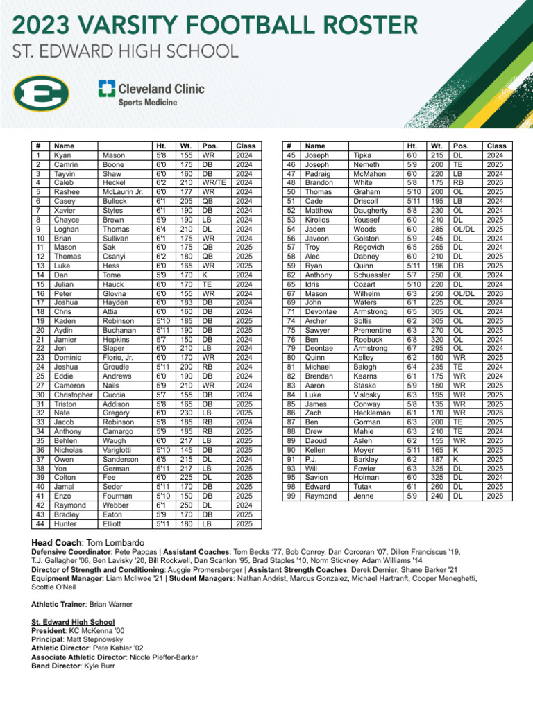 Football Roster Template v4 | PDF | National Football League Teams ...