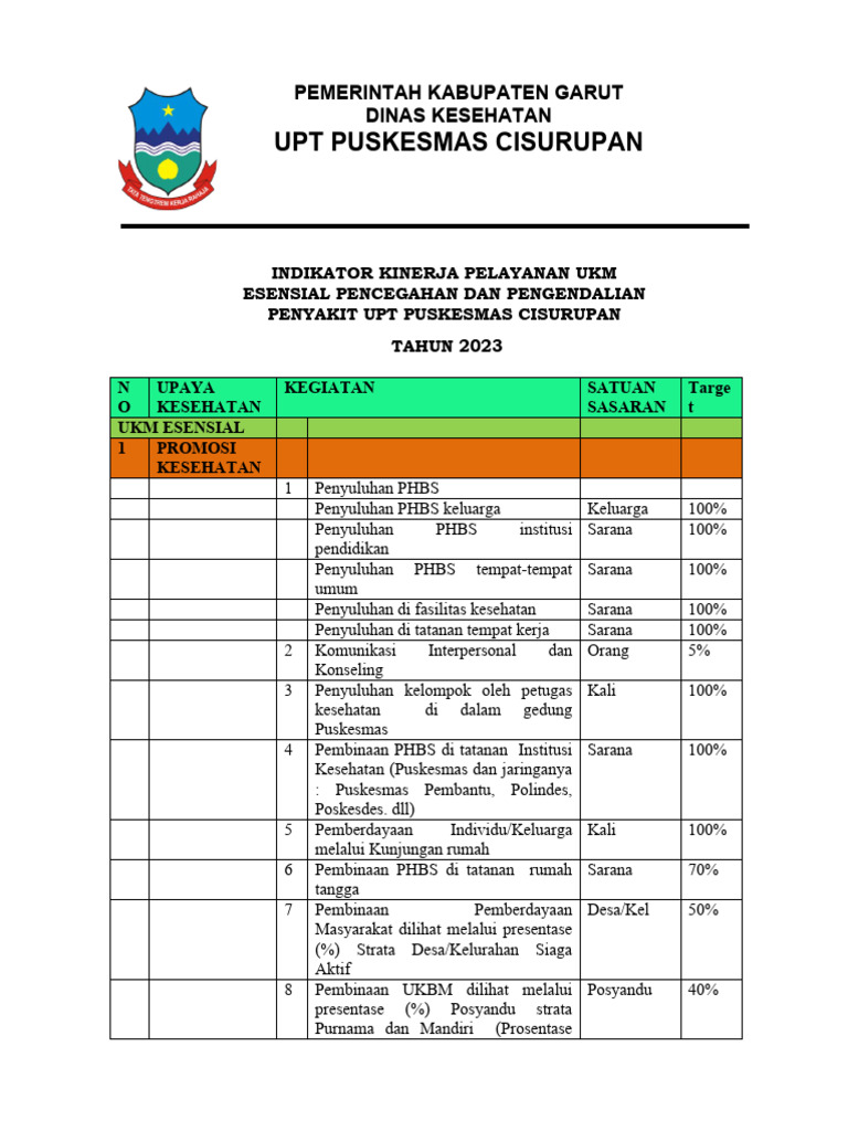 Capaian Indikator p2p 2023 | PDF