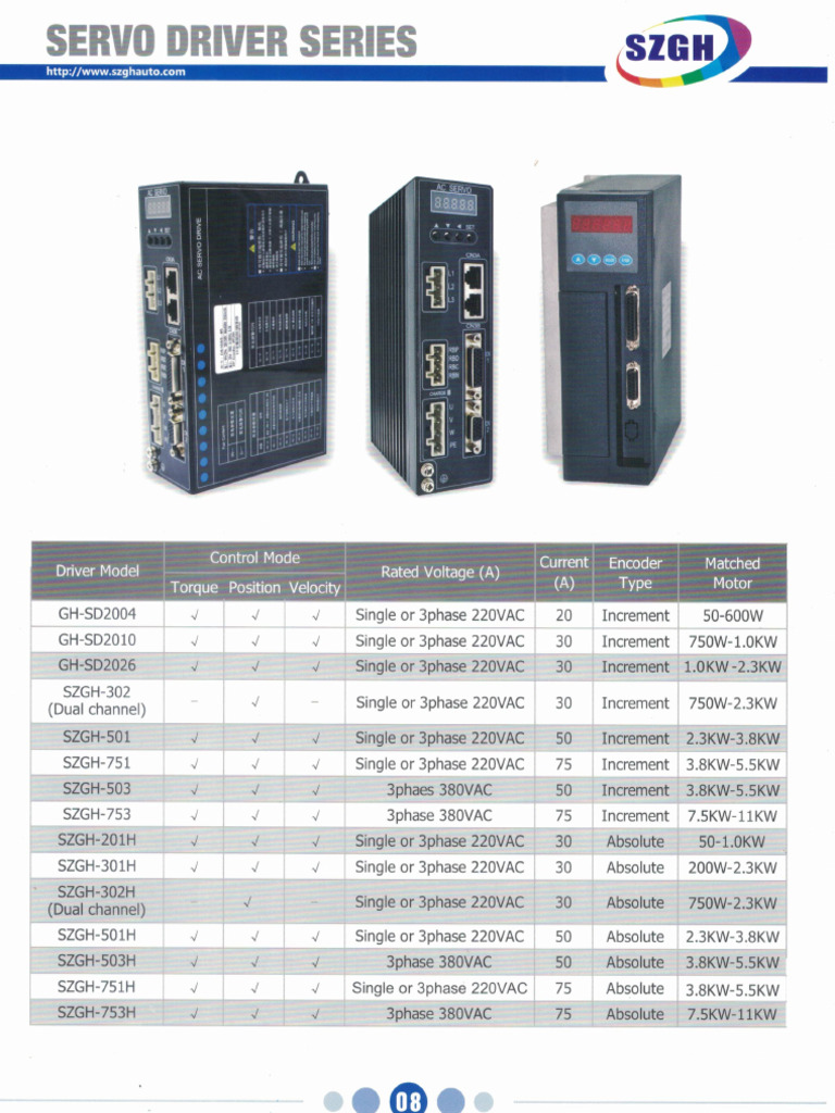 Servo Drve and Motor 1 | PDF