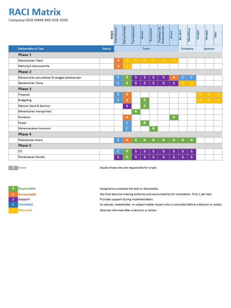 Management Proyek, RACI Matrix.. | PDF
