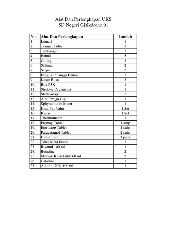 Perlengkapan UKS di SD Gisikdrono 01 | PDF