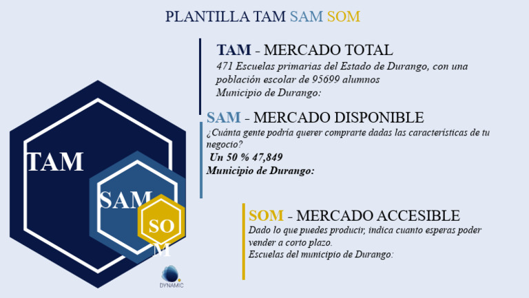 Plantilla Tam Sam Som | PDF
