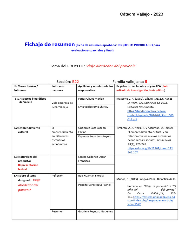 S1-S3 Formato Ficha de Resumen 2023 II | PDF