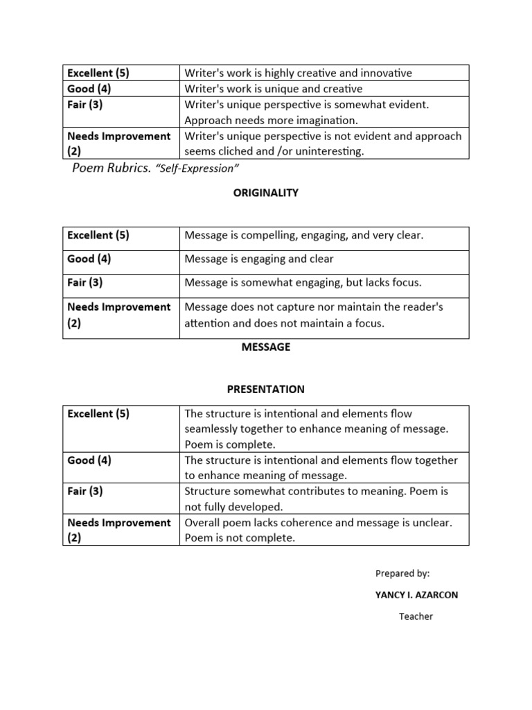 Self-Expression Rubrics | PDF