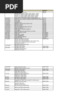 HCM-VT - INB Local Charge - Update From Jan.2025 | PDF