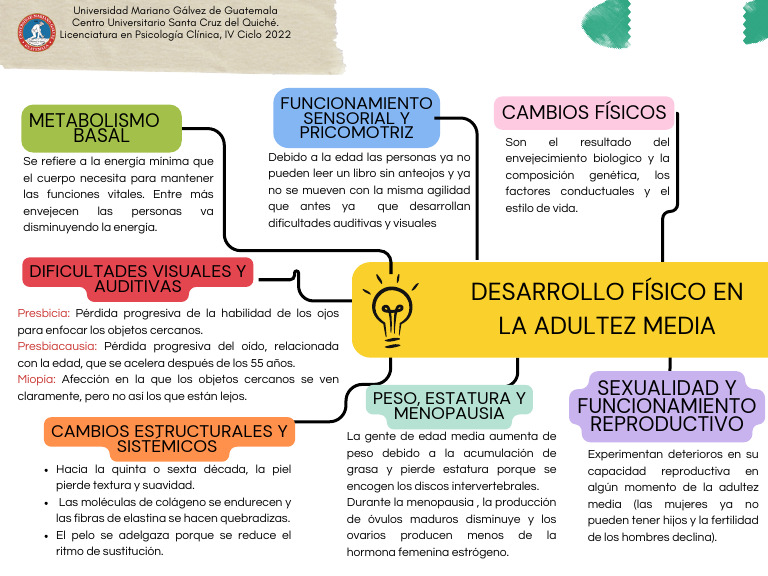 Desarrollo Fisico | PDF | Menopausia | Especialidades Medicas