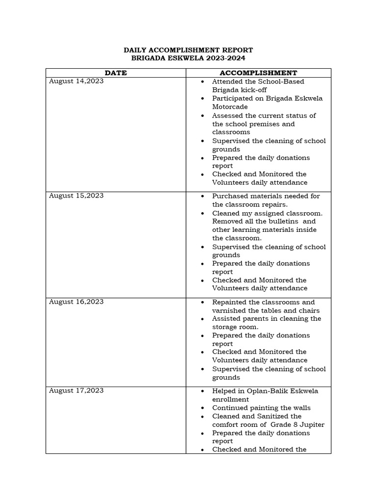 Brigada Eskwela Accomplishment Report 2025 Pdf Printable