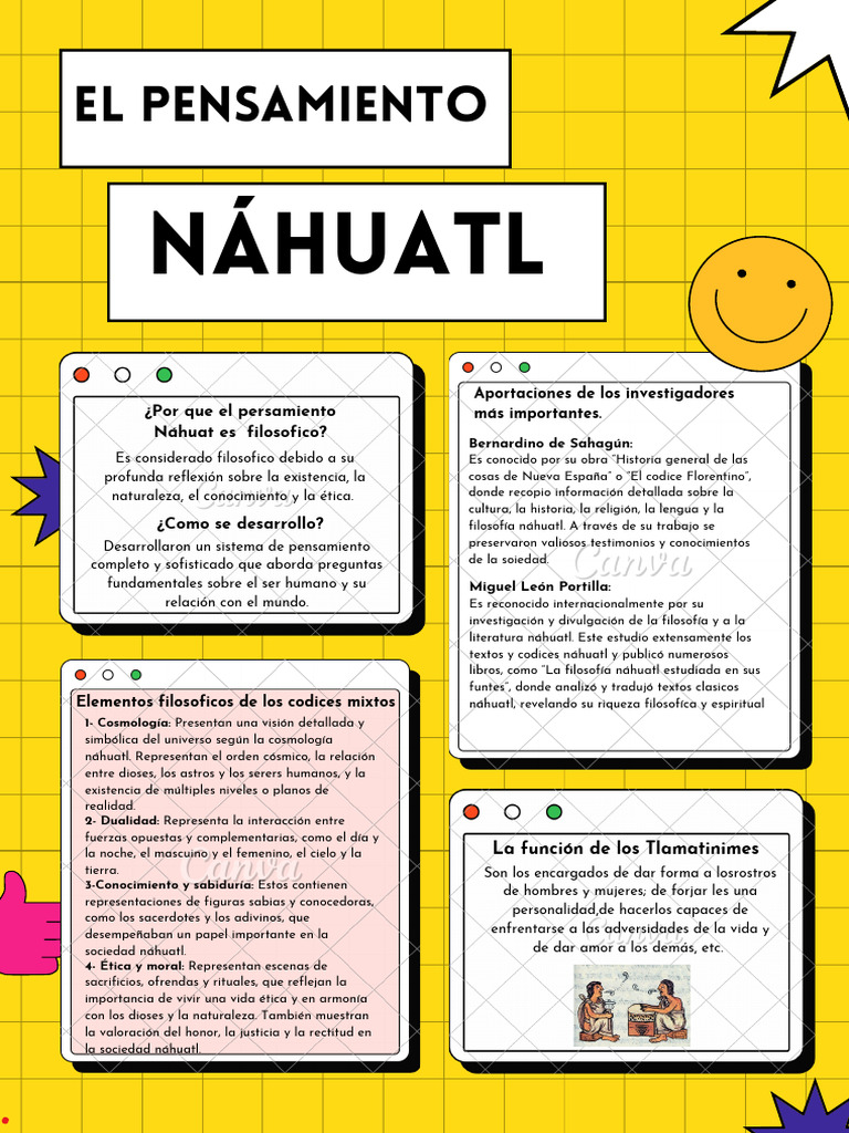 Pensamiento Náhuatl Infografía | Descargar gratis PDF | Náhuatl