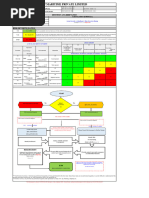 Rio Tinto - Procedure For Compliance Risk Assessment | PDF | Risk ...
