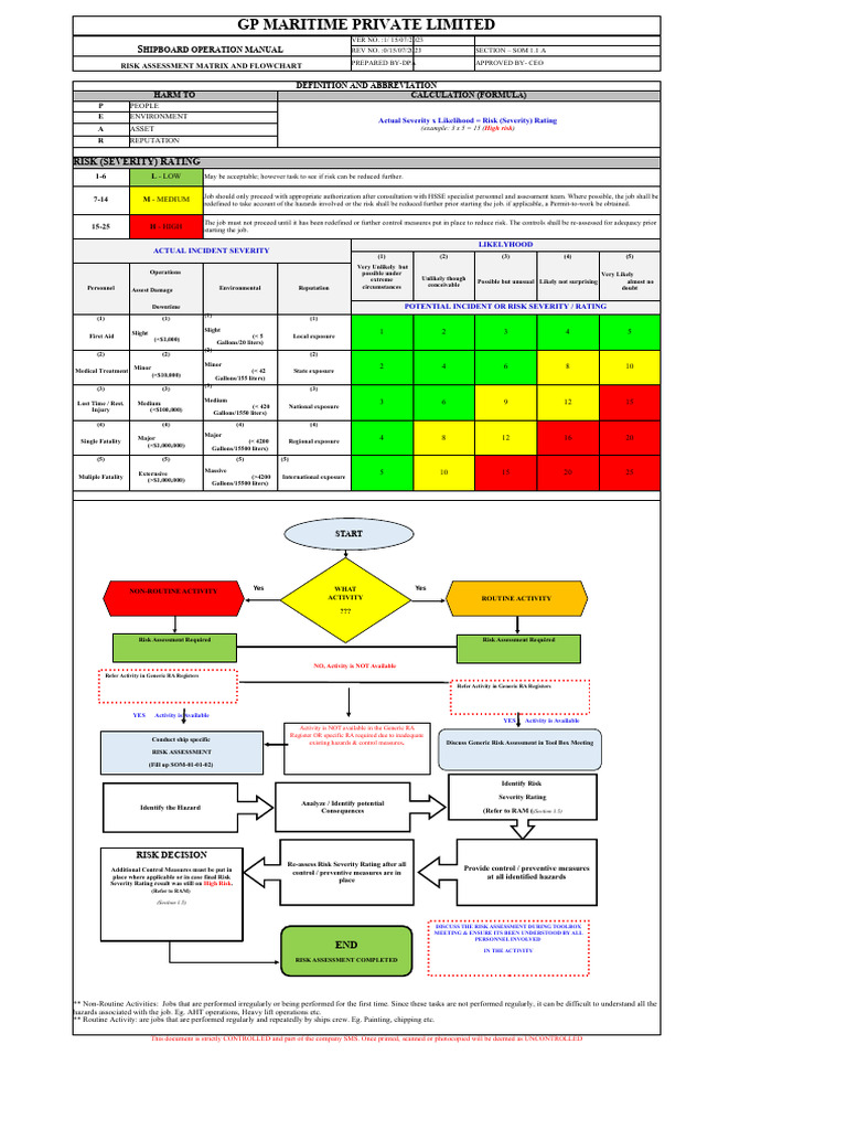 SOM 1.1 A Risk Assessment Matrix - Flowchart Rev 0 | PDF | Risk | Risk ...