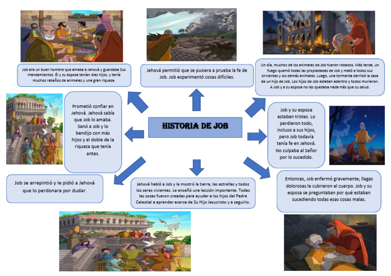 Historia de Job | PDF