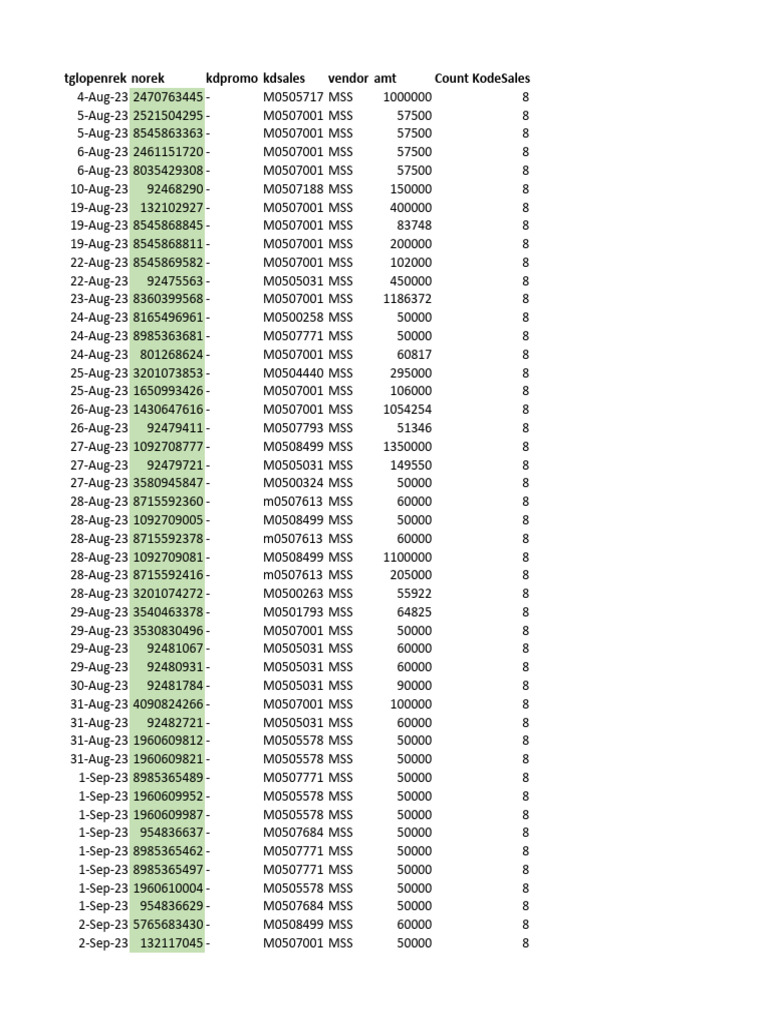 Approval Pemol Minggu Ke - 1 September 2023 SEMARANG | PDF