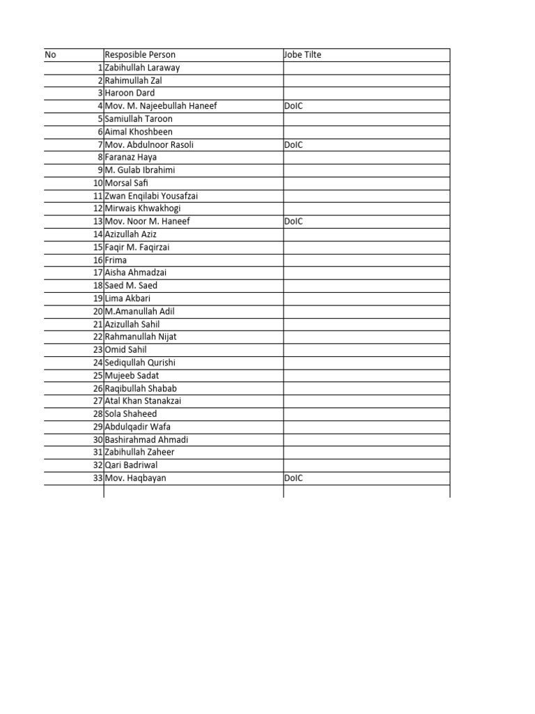Media Fellowship Compile List | PDF