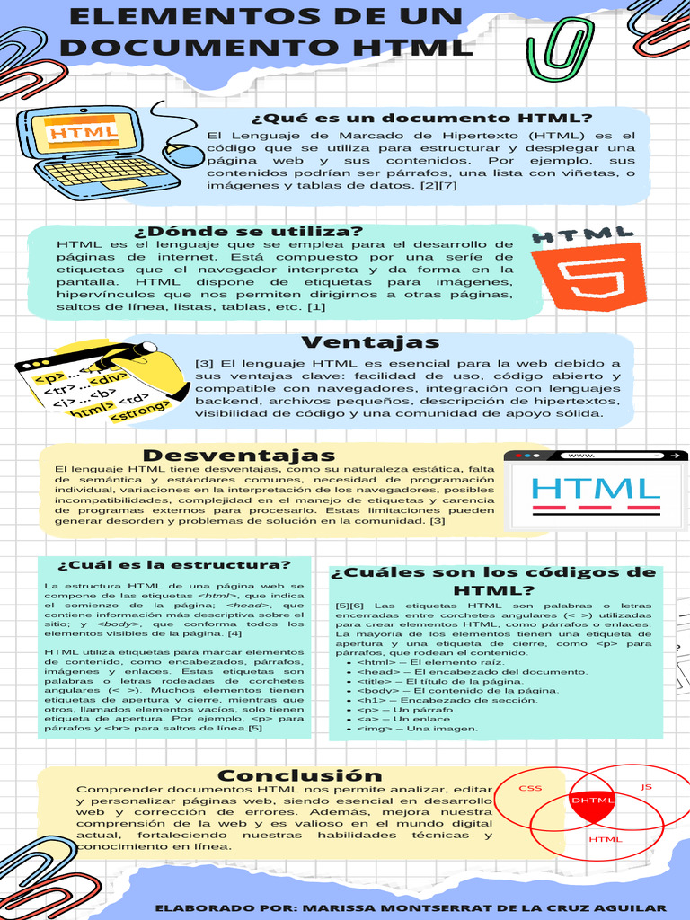 Infografía de Un Documento HTML | PDF