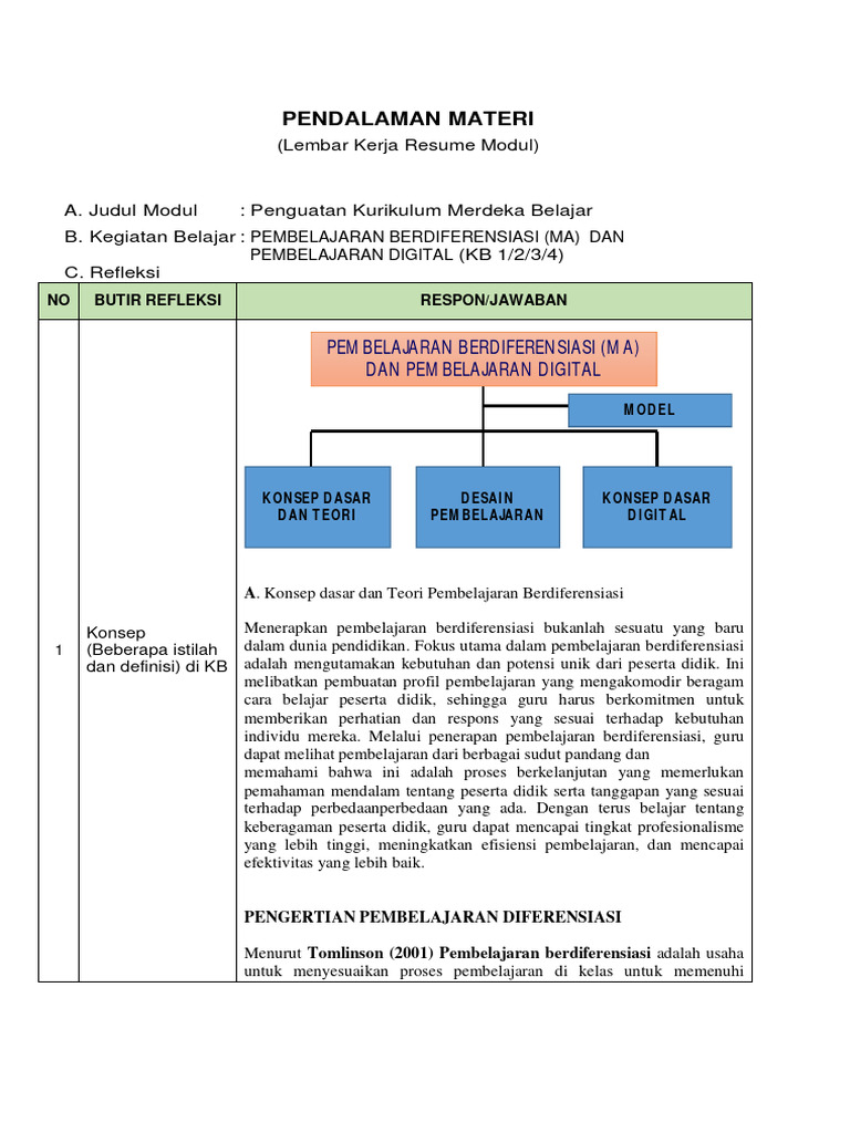 LK - Resume Pendalaman Materi PPG 2022 | PDF