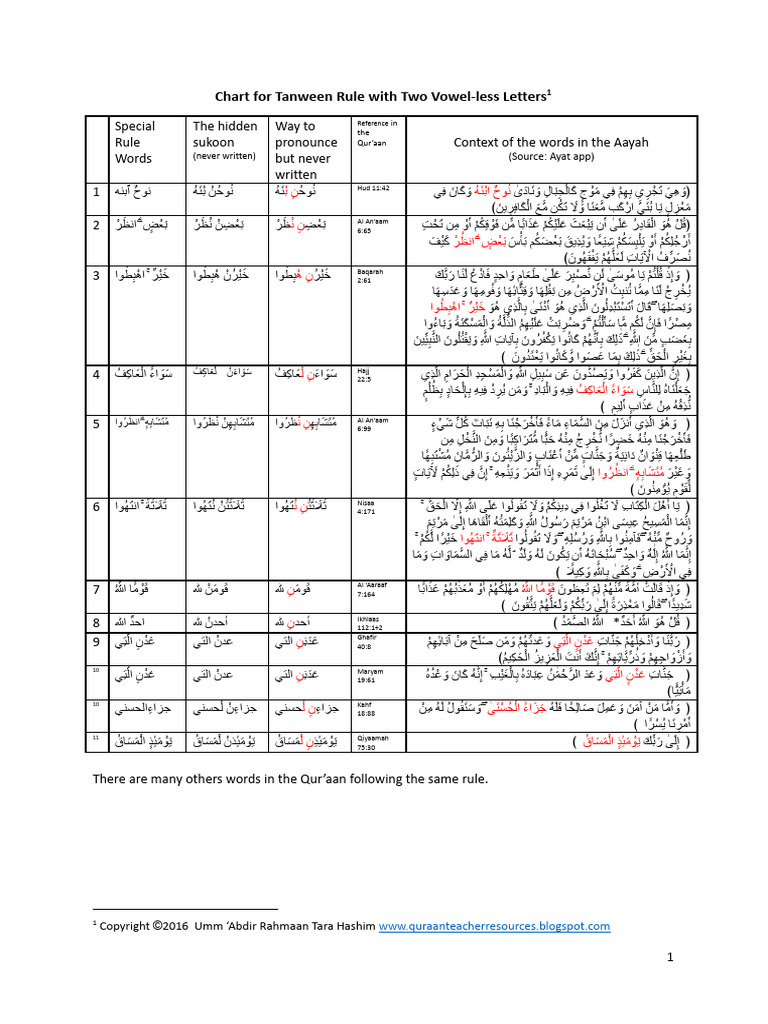 Tanween Rule With Two Vowelless Letters | PDF