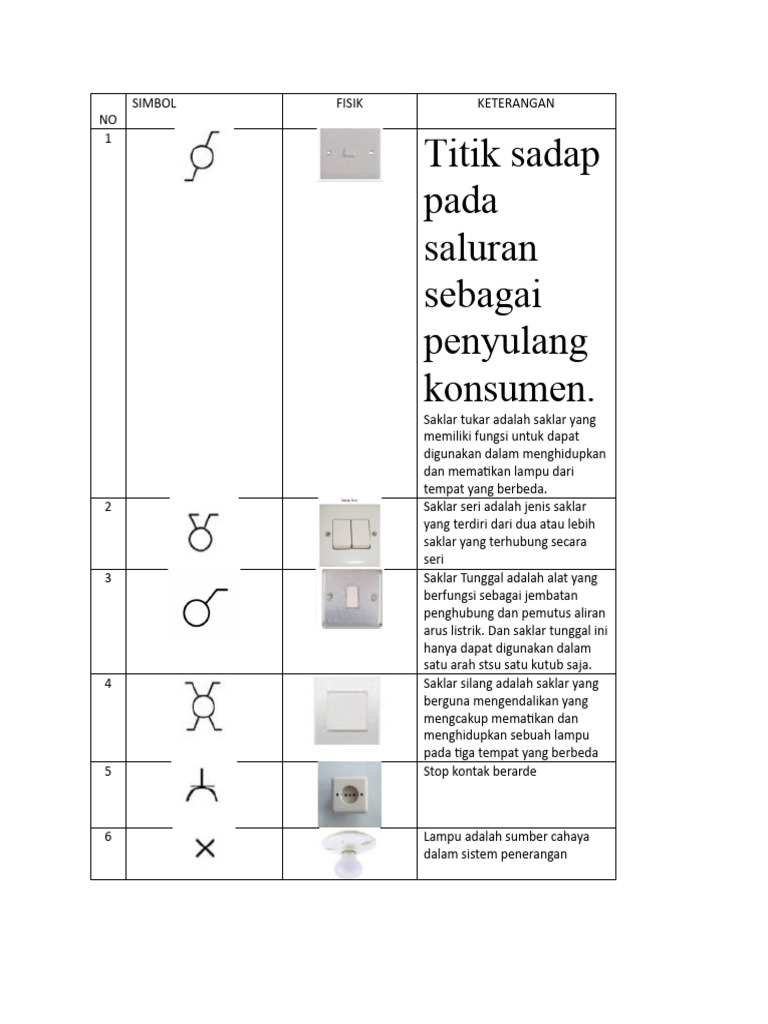 Simbol Puil Revisi 3 | PDF