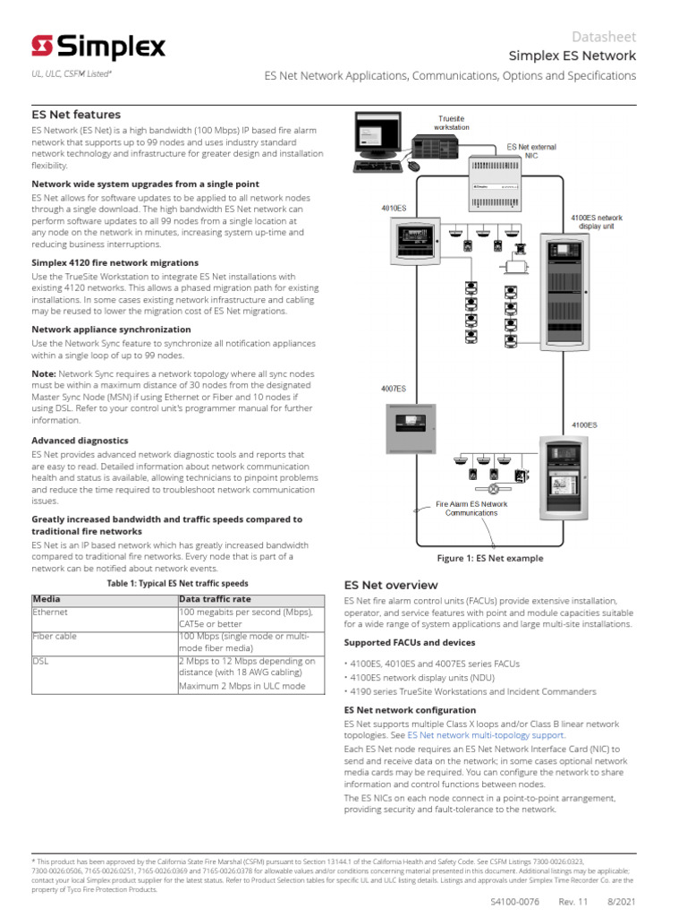 ES Net Features: ES Net Network Applications, Communications, Options ...