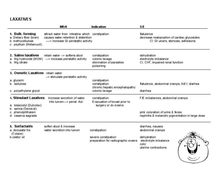 Laxatives | PDF | Constipation | Feces