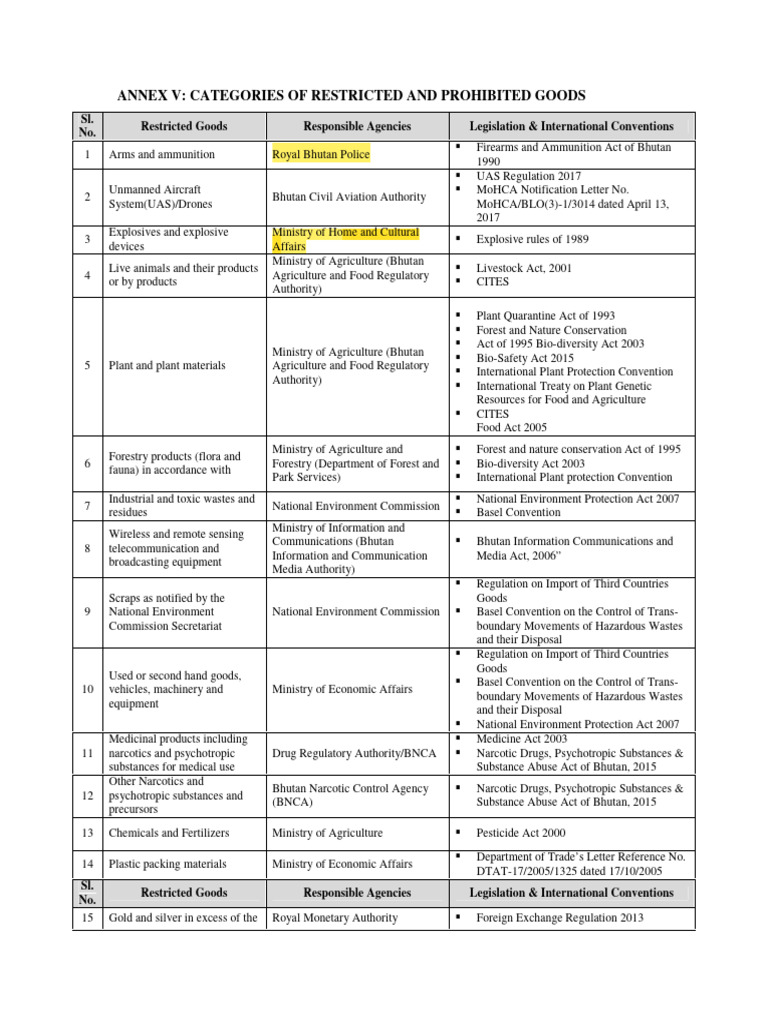 2.RESTRICTED & PROHIBITED LIST | PDF