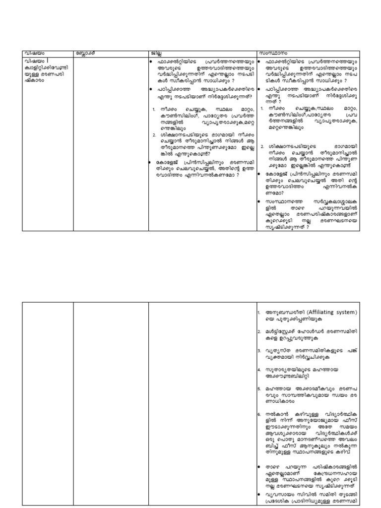 Malayalam Template | PDF