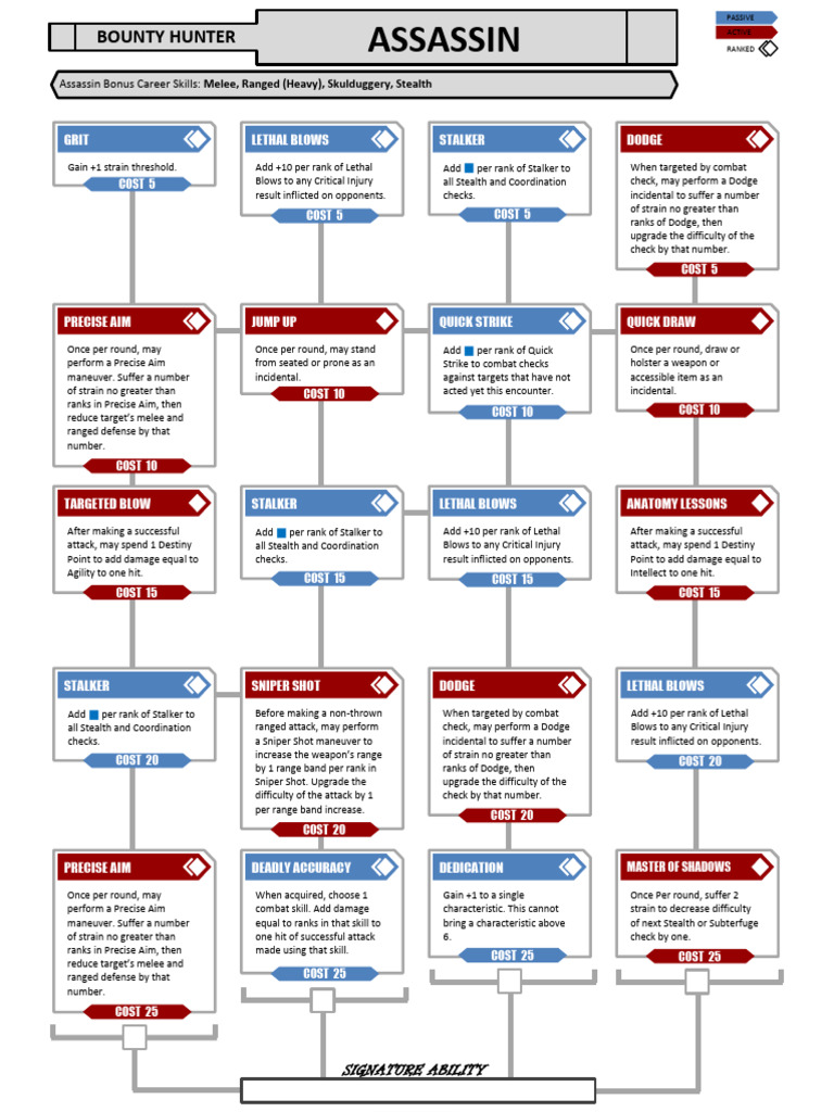 Talent Tree - Bounty Hunter | PDF