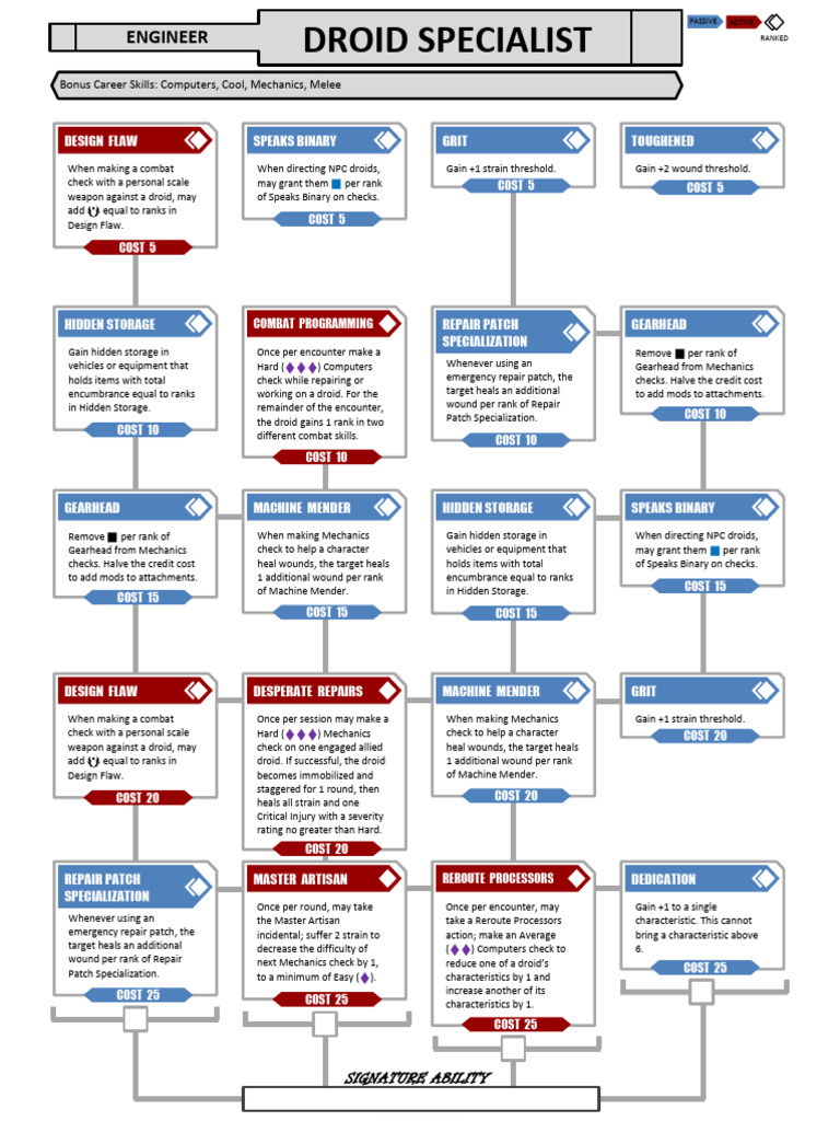 Talent Tree - Engineer | PDF
