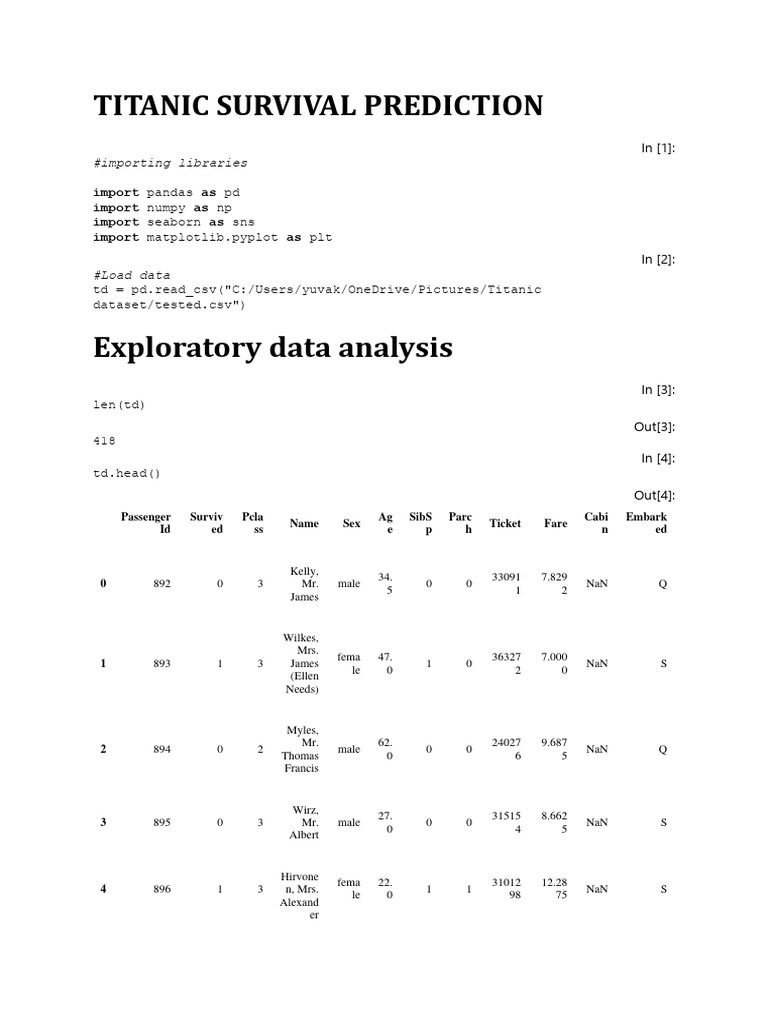 TITANIC_SURVIVAL_PREDICTION_1692609491 | PDF | Accuracy And Precision ...