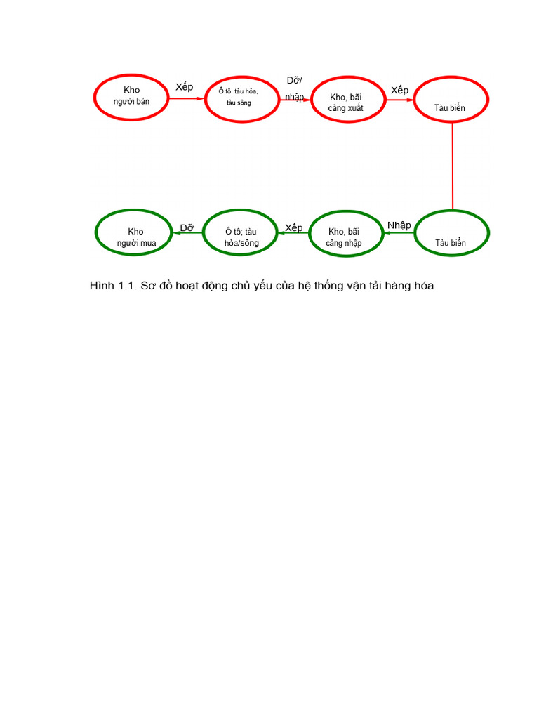 sơ đồ xk gạo | PDF