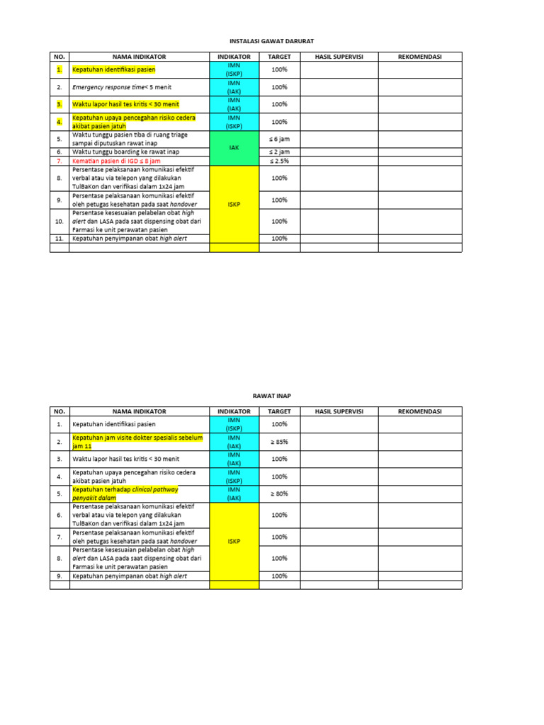 Iak Iam Iskp Imn RSD Aeramo | PDF