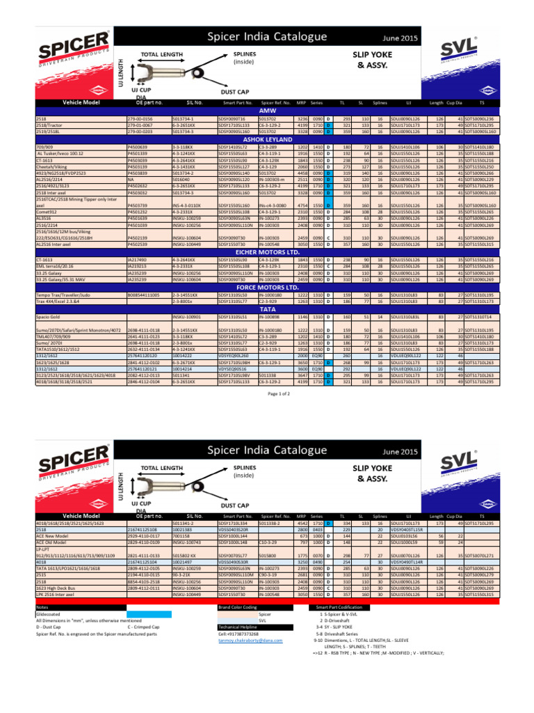 Spicer slip yoke catelog page | PDF | Vehicles | Motor Vehicle