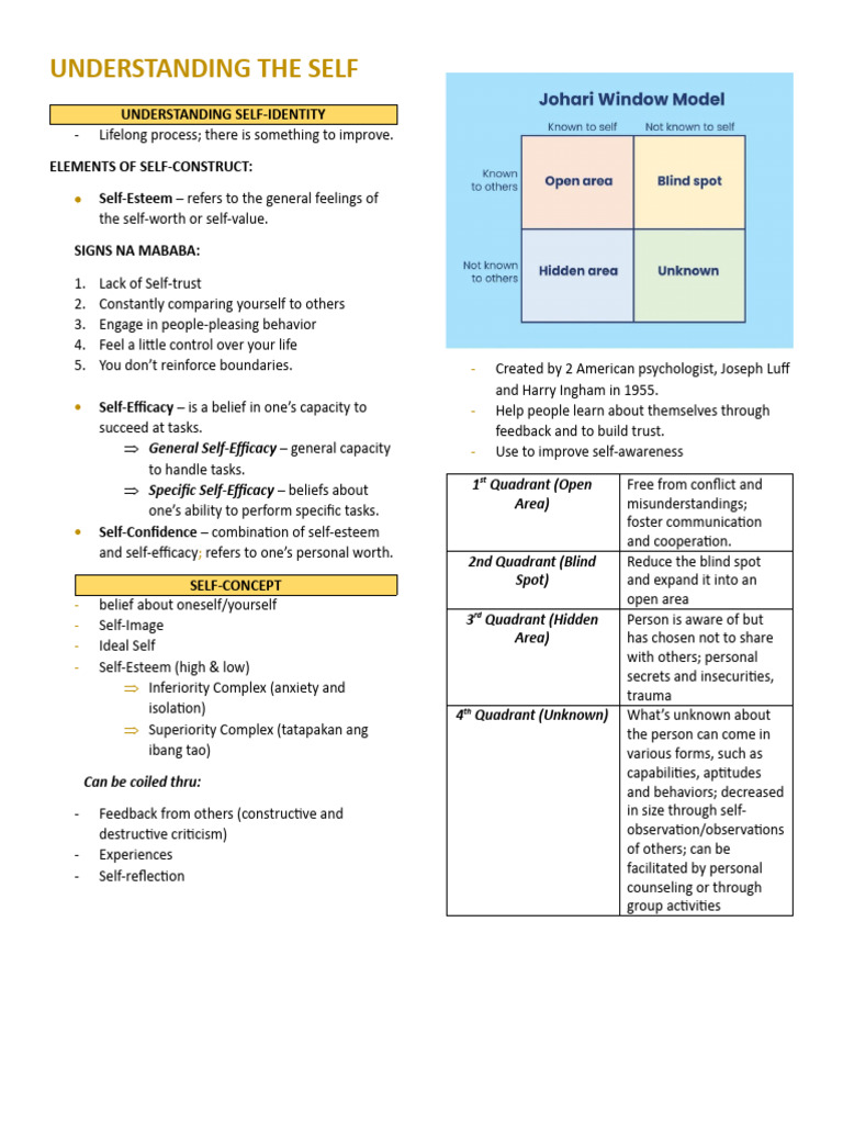 Understanding The Self | PDF | Id | Soul