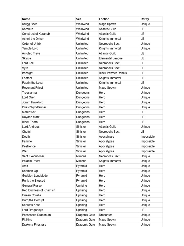 Mage Knight Hunt List - Figures | PDF