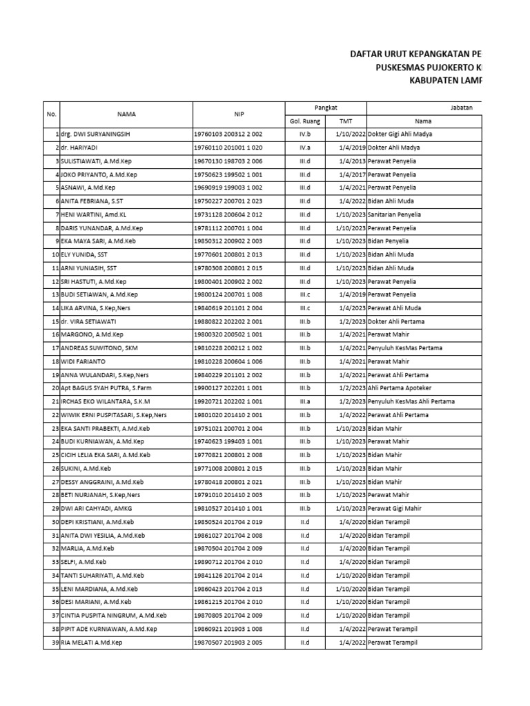 Duk PKM Pujokerto 30 8 2023 | PDF