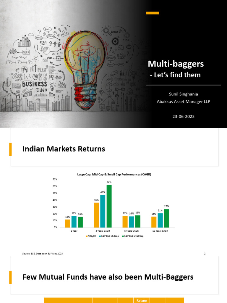 Sunil Singhania Multi Baggers Lets Find Them FIL With The Masters ...