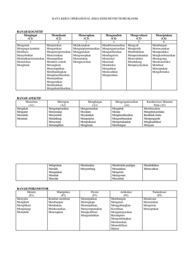 Kata Kerja Operasional Kko Edisi Revisi Teori Bloom 2 | PDF