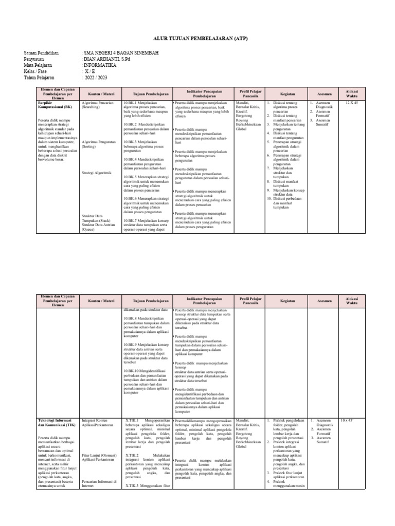 Atp Informatika Tp.2022-2023 | PDF | Seni | Komputer